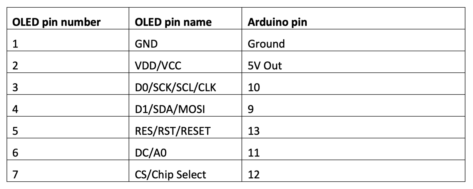 How To Design A Weighing Scale Using Arduino